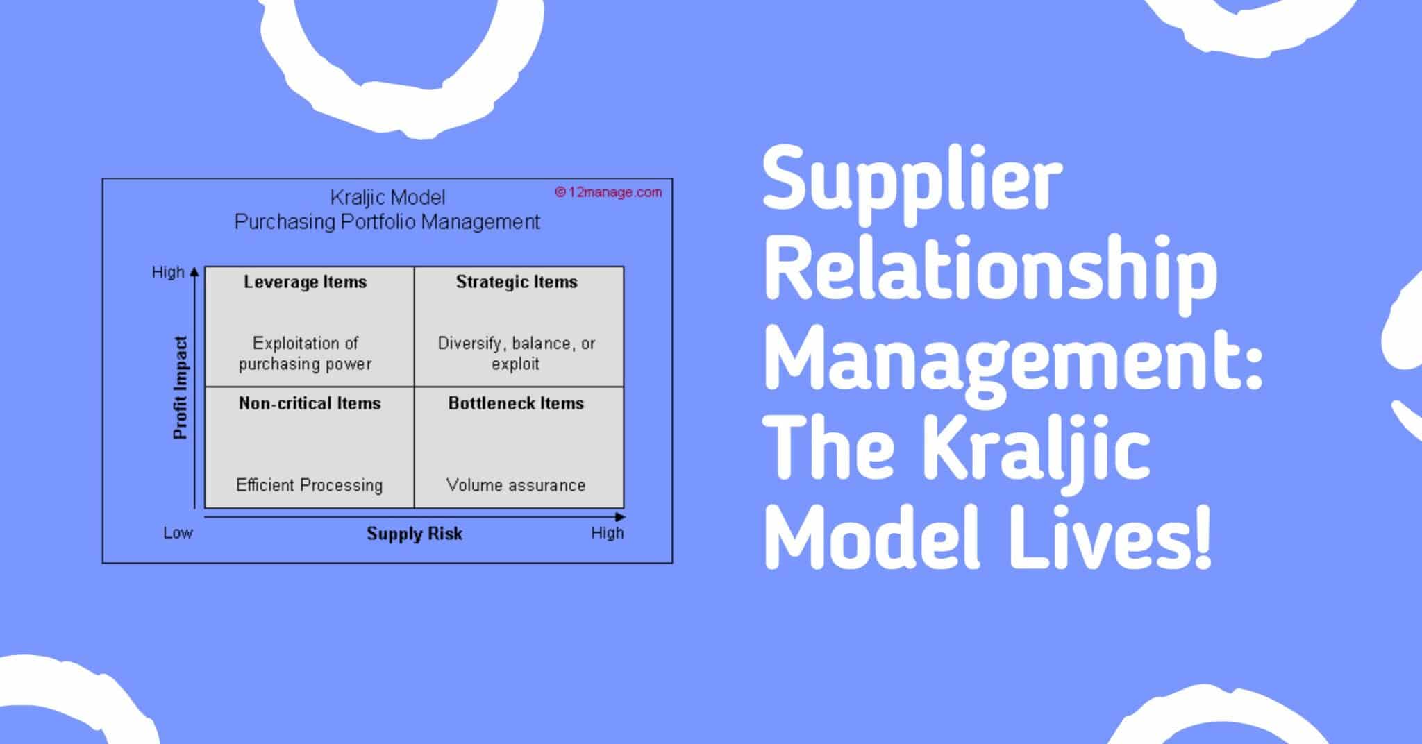 Supplier-Relationship-Management_-The-Kraljic-Model-Lives - Proficient ...